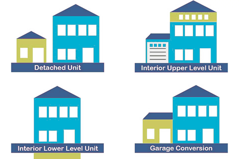 Accessory Dwelling Units in Dobbs Ferry | Village of Dobbs Ferry NY